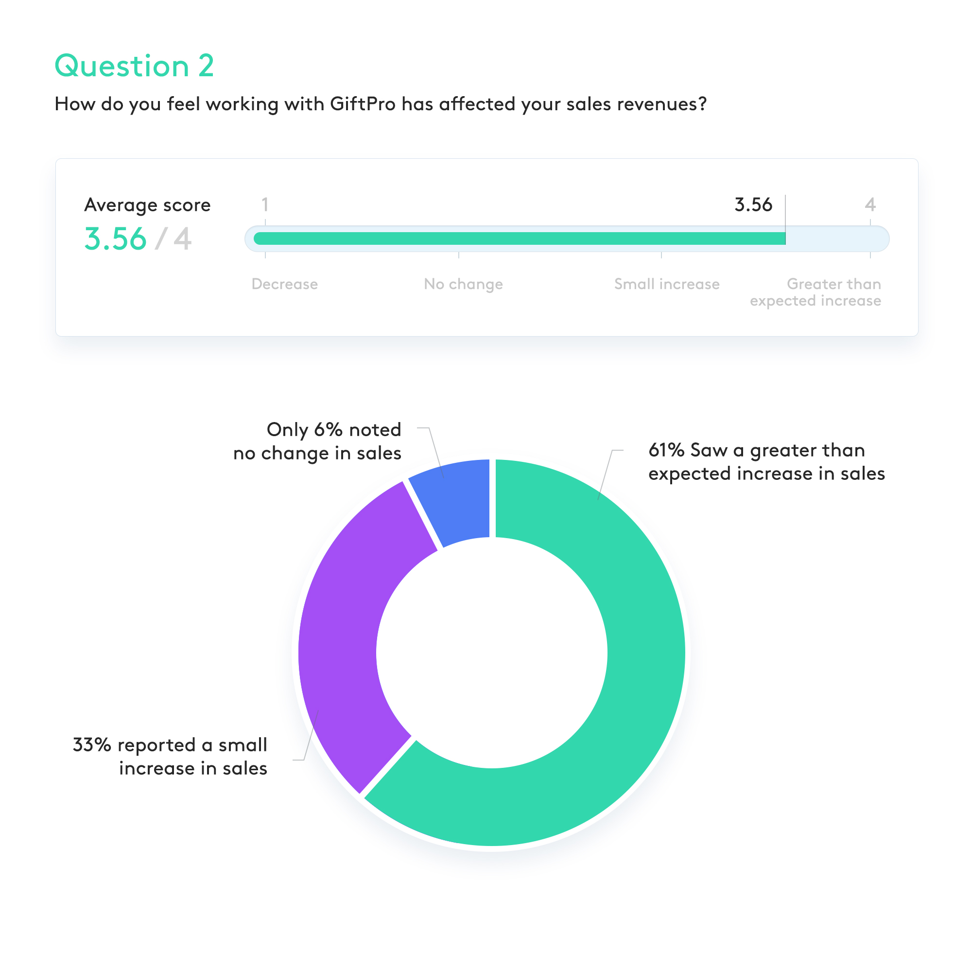 Client Feedback Survey 2017 - Giftpro