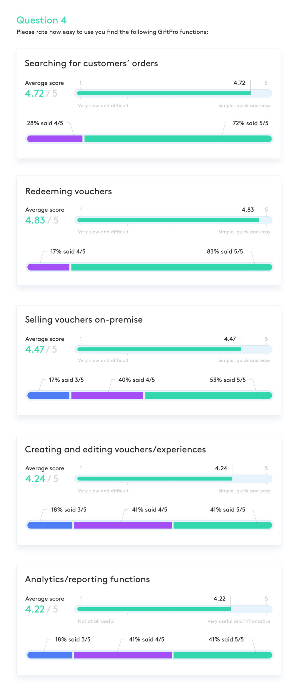 Client Feedback Survey 2017 - Giftpro