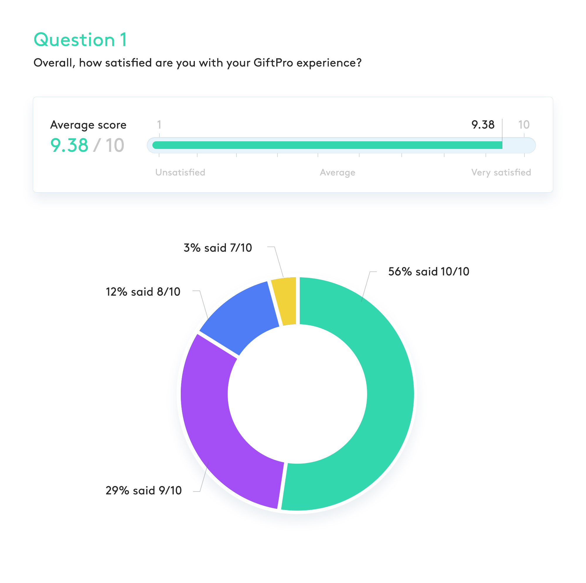 Client Feedback Survey 2017 - Giftpro