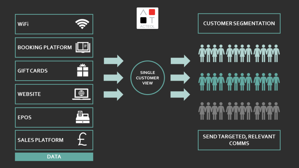 Acteol | Integration partners | Giftpro